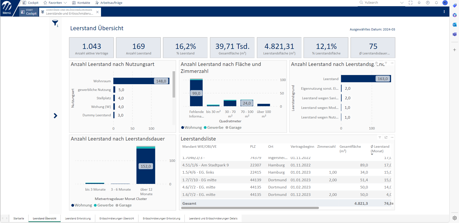 Yuneo BI | Business Intelligence im ERP